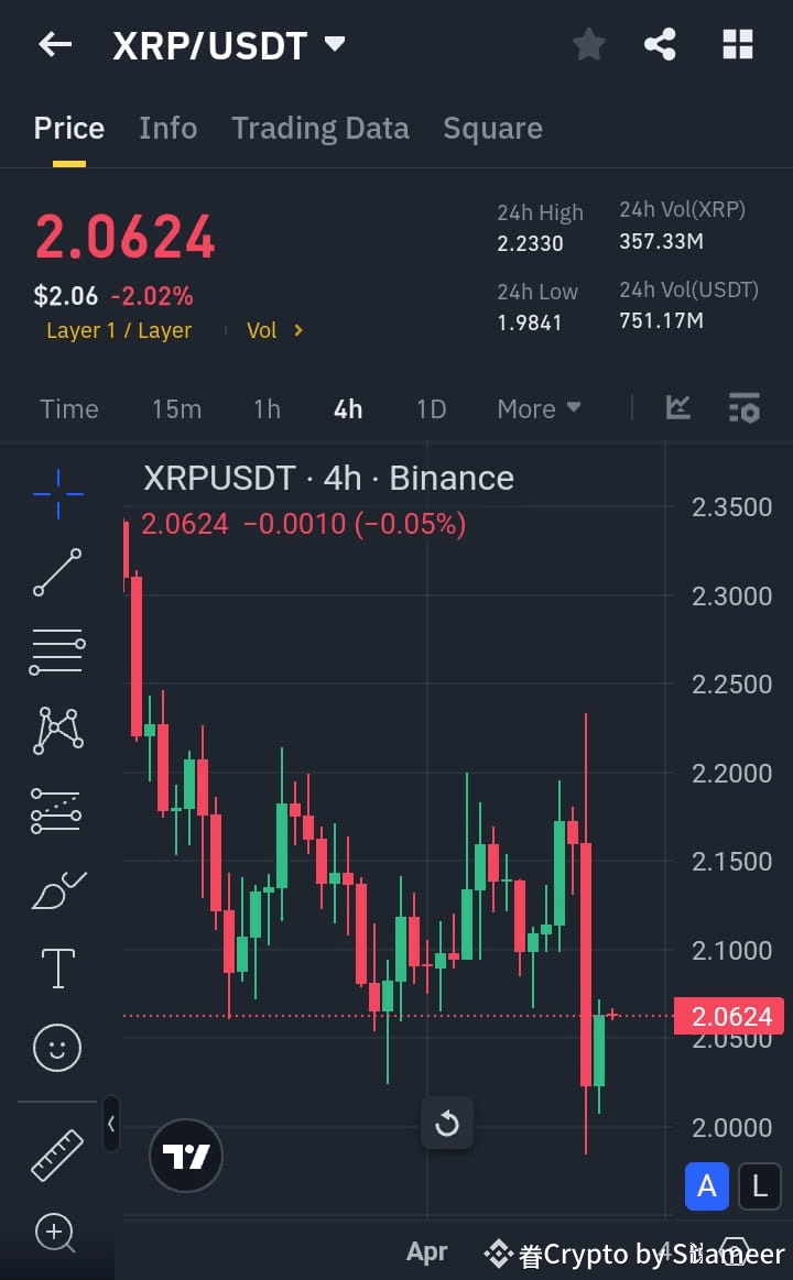 $XRP / USDT Technical Analysis: Key Levels and Insights!💡 C | Crypto by Shameer on Binance Square