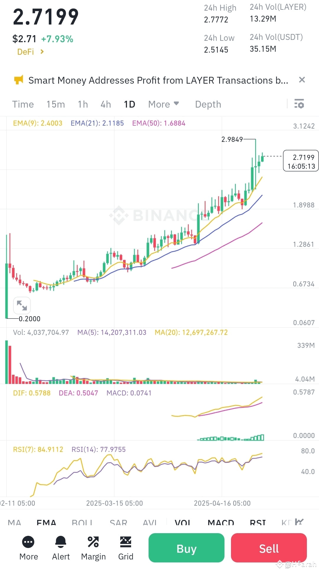 $LAYER 🚀 LAYER (Solayer) on Binance: Take Profit or Big P | Hharah on Binance Square