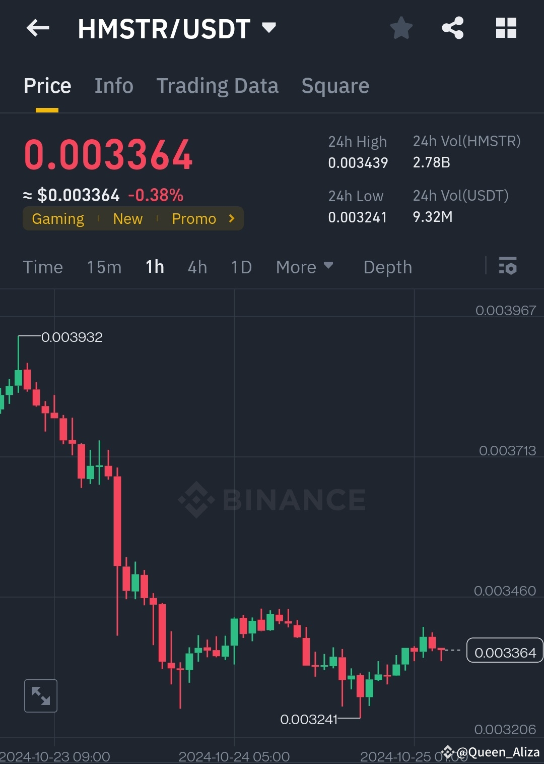 $HMSTR $HMSTR $HMSTR HMSTR/USDT: A | Queen_Aliza on Binance Square