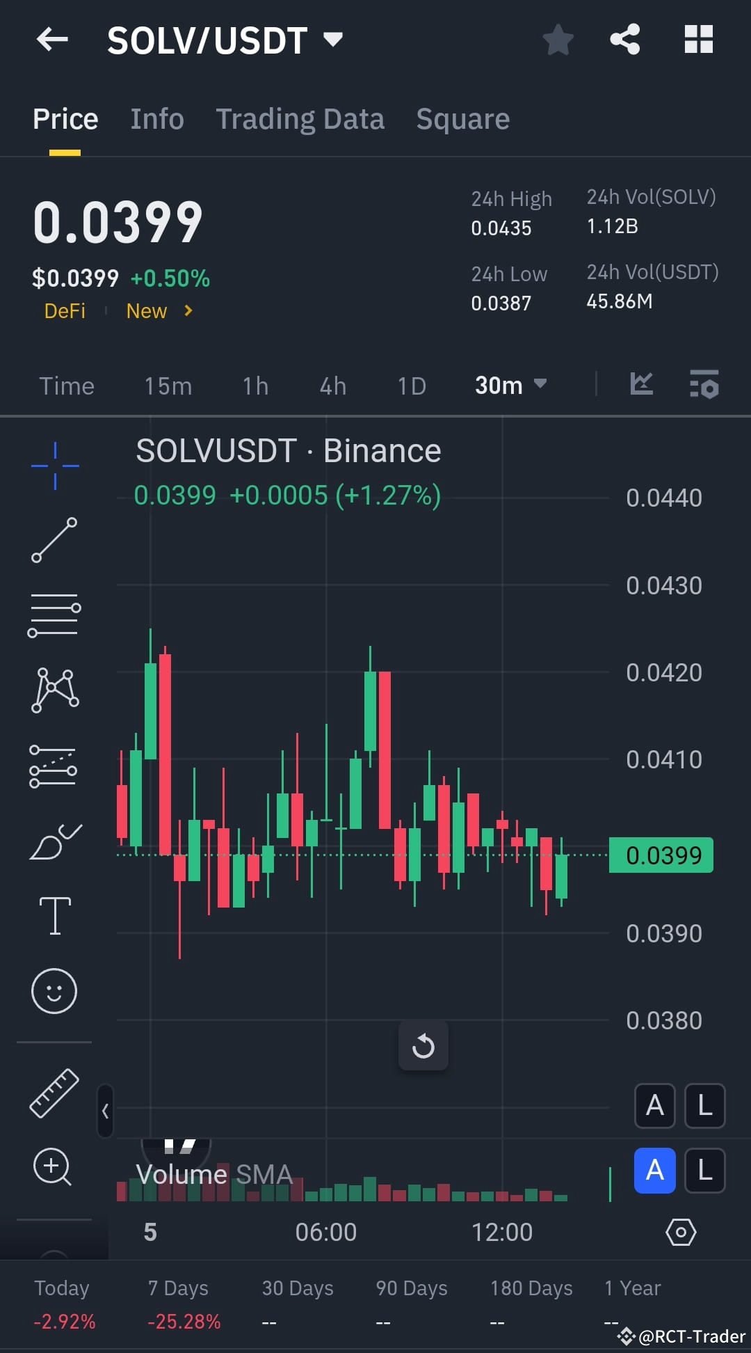 🚀 $SOLV /USDT Technical Analysis – DeFi on the Rise! 🚀 📉 | Mr_ Michael official on Binance Square