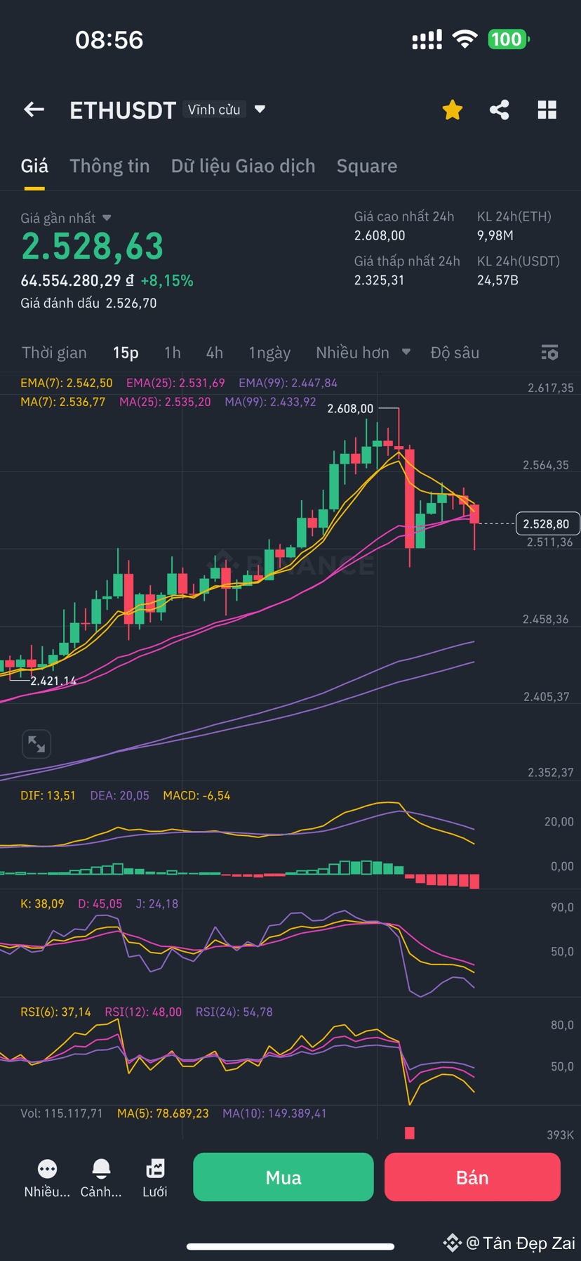 I already said this time ETH will be different 🤭🚀 | Tân Đẹp Zai on ...