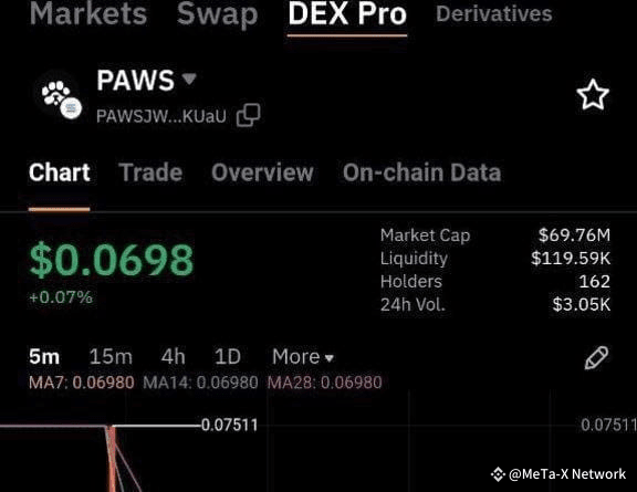 #PAWS Binance Listing Price Prediction $0.05 To $0.1 #PAWS | MeTa-X ...