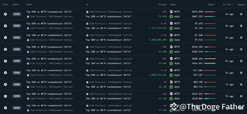 It's quite surprising that $PEPE is currently the name bein | The Doge ...