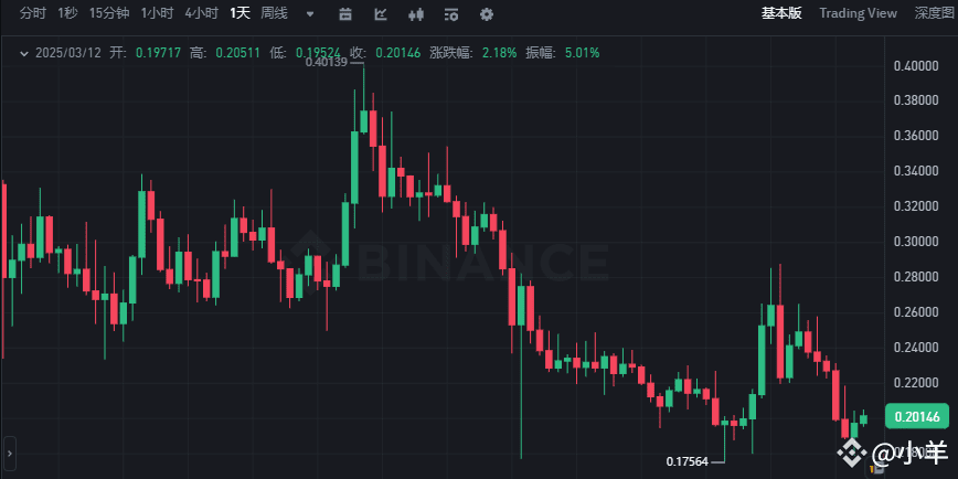 [March target recommendation No. 20: HBAR] Spot target: HB | 小羊 on ...