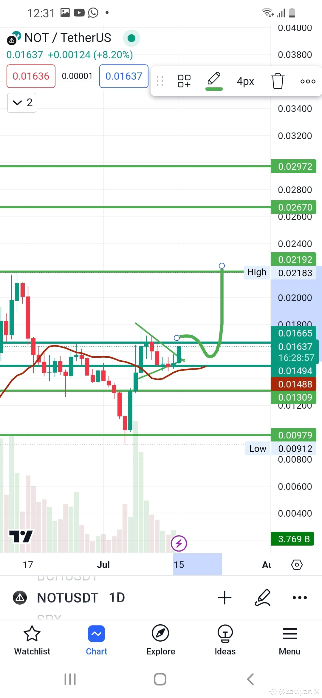 Buy Now NOTUSDT | Zaviyan M on Binance Square