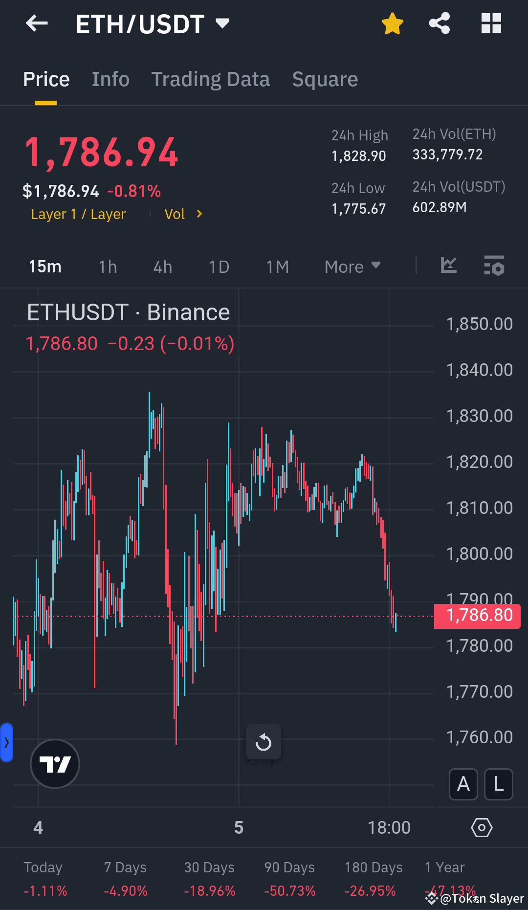 $ETH /USDT – Long Scalping Setup Building Up🔥💯 ETH is sho | Token ...