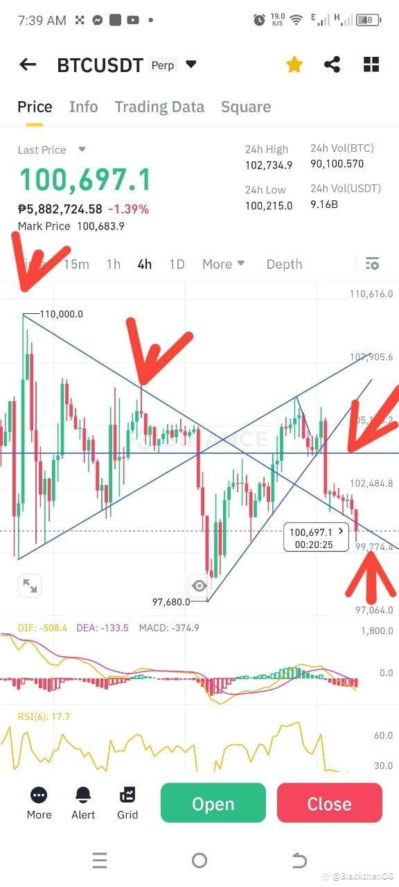 $BTC look like a trendline retest for me let's see if thi | BlackchenOG ...