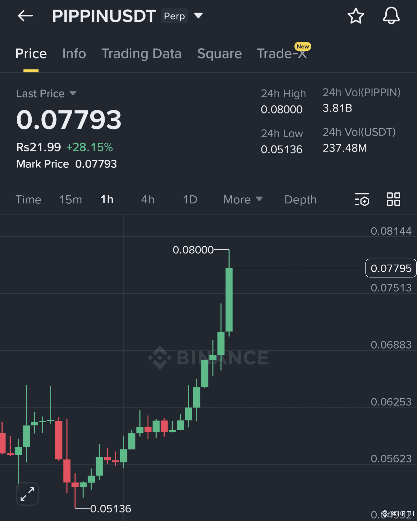 $pippin Strong impulse candle hitting fresh highs bulls | I F T I on ...