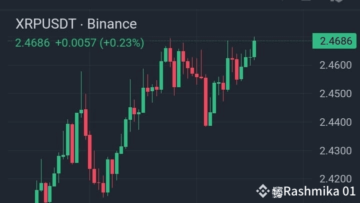 🚀 XRP/USDT – Bullish Breakout Incoming! 🚀 | Rashmika 01 on Binance Square