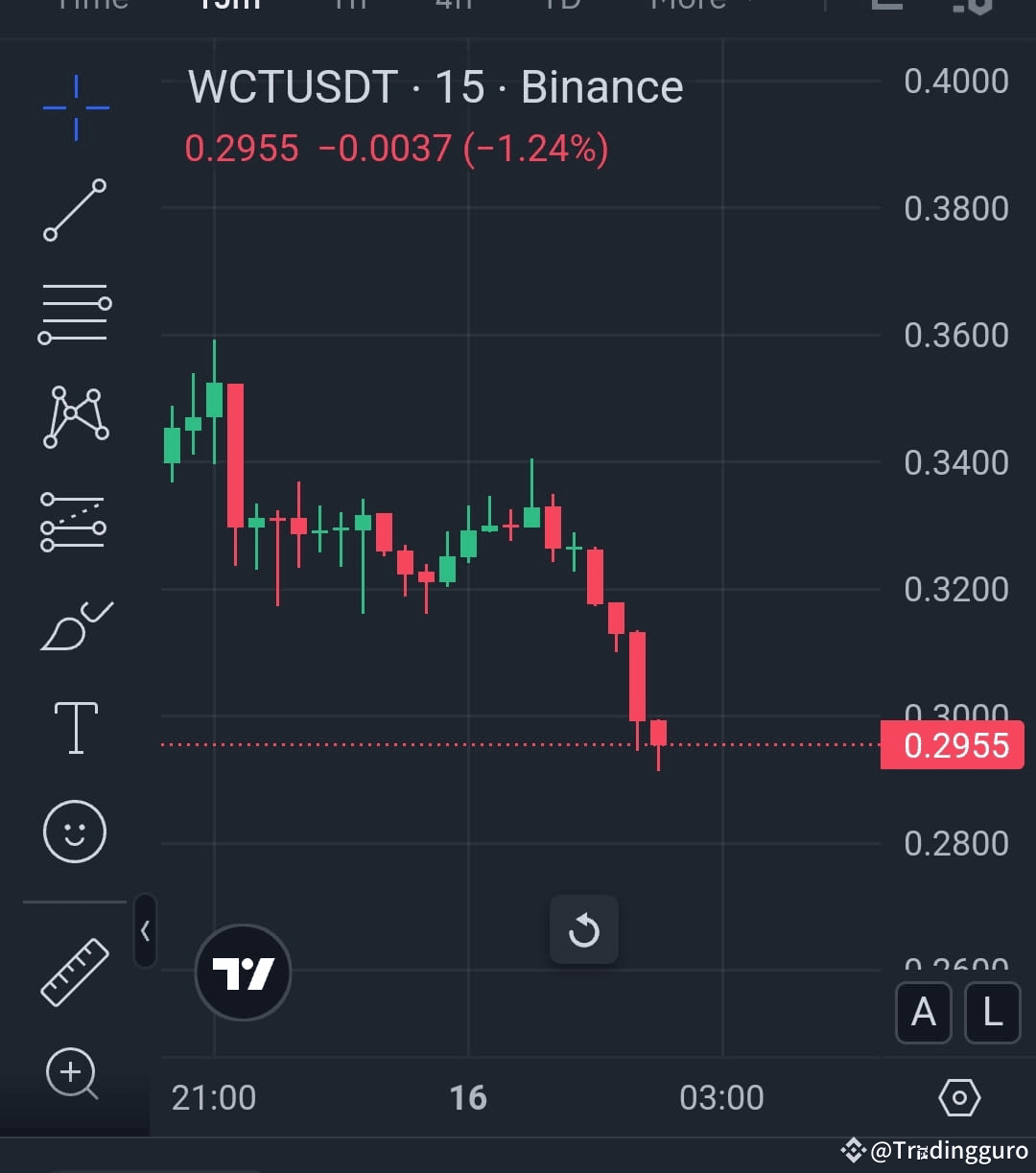 trade signal for $WCT /USDT based on the current chart: $W | Tradingguro on Binance Square