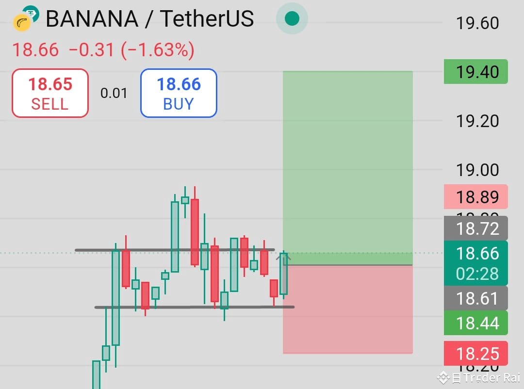 $BANANA – Bullish Box Breakout Incoming? Ready for a Sweet | Trader Rai on Binance Square
