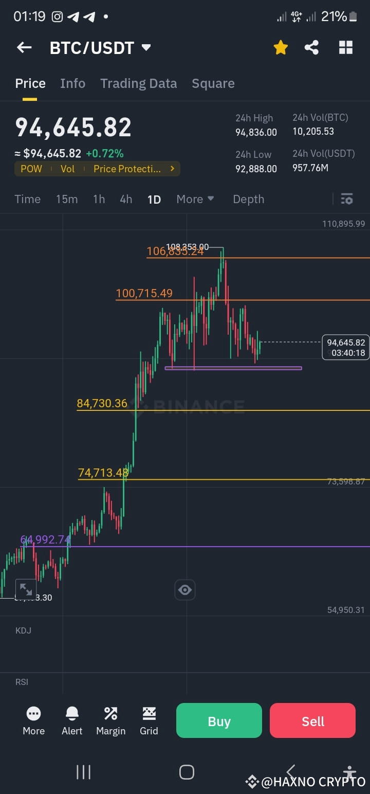 🚨 Emergency Update 🚨 : #BTC / USDT $BTC Key Takeaways: | HAXNO CRYPTO ...
