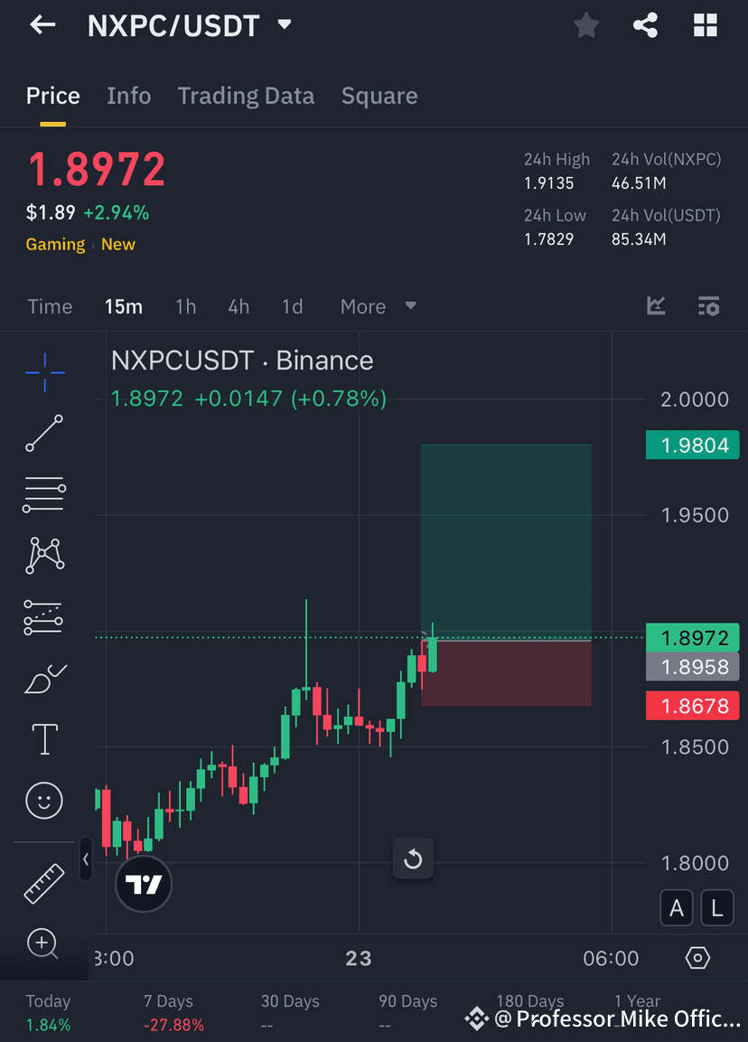 $NXPC /USDT BULL RUN STILL CONTINUED — MOMENTUM UNBROKEN!!🔥 | Professor Mike Official on Binance ...