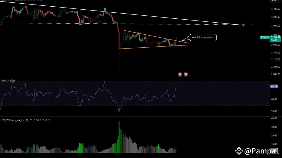 🚀 Ethereum to the Moon?! 🌕 Breakout Signals Potential $3,000 Push! 📈 | Pampa1 on Binance Square