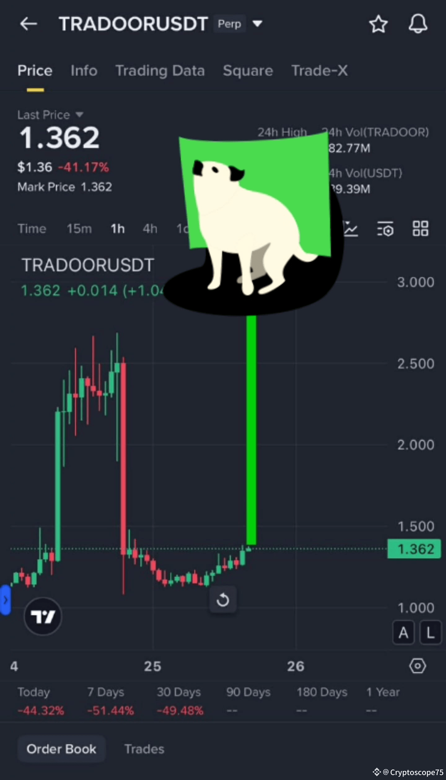 🔥 Perfect launch. Next stop: MOON! 🚀 $TRADOOR LONG | Cryptoscope75 on ...