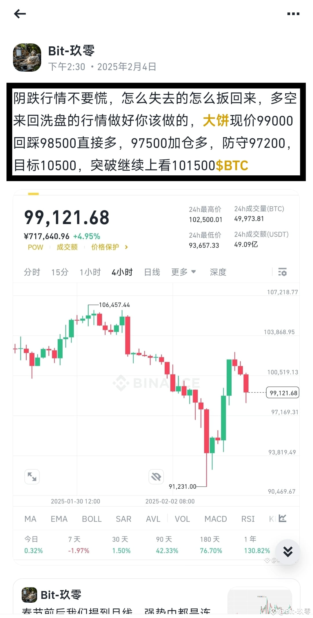 Have you eaten on the left side trading🥩? Open a long posit | Bit-玖零 on ...