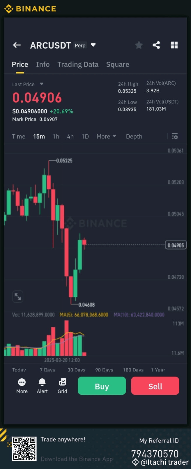 Hi, Guys #ARC Coin Trade Target 1,2,3 and 4 Hit and I hope E | Itachi ...