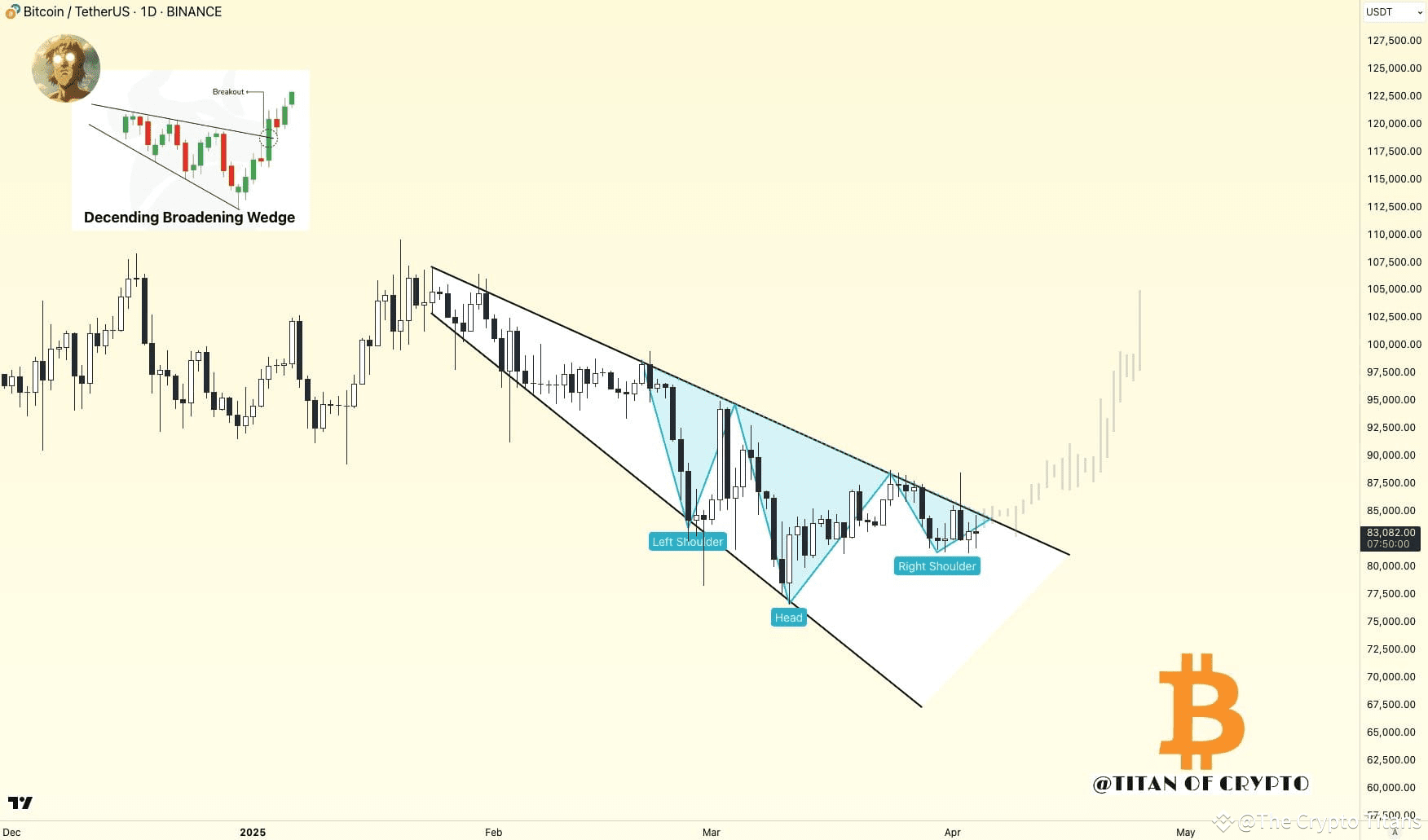 #Bitcoin Reversal Setup Forming? #BTC is progressing inside | The Crypto Titans on Binance Square