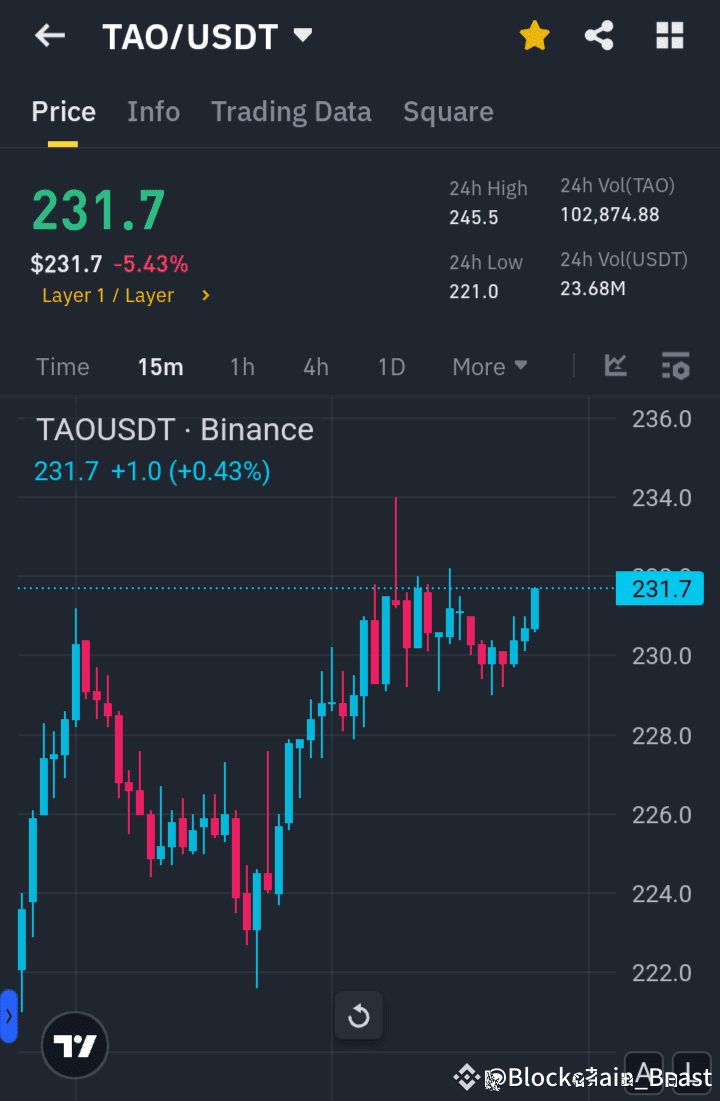 $TAO /USDT – Bulls Holding Strong, Reversal Momentum Buildin | Blockchain_Beast on Binance Square