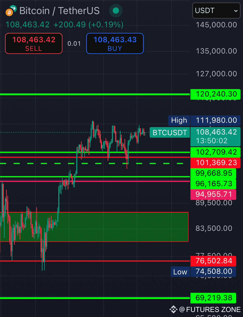 📊 Detailed Analysis of Bitcoin (Time Frame: Daily) 🔹 Clas | FUTURES ...