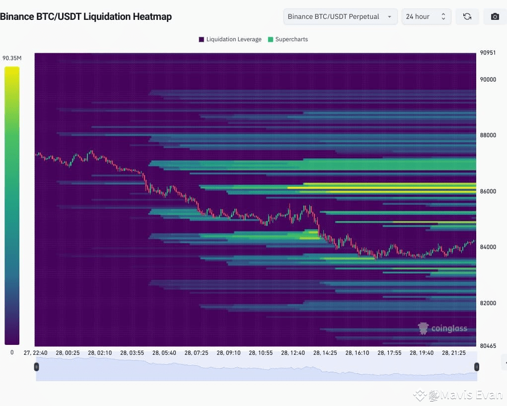$BTC Bullish Breakout Signal! Bitcoin (BTC) is heating u | Mavis Evan on Binance Square