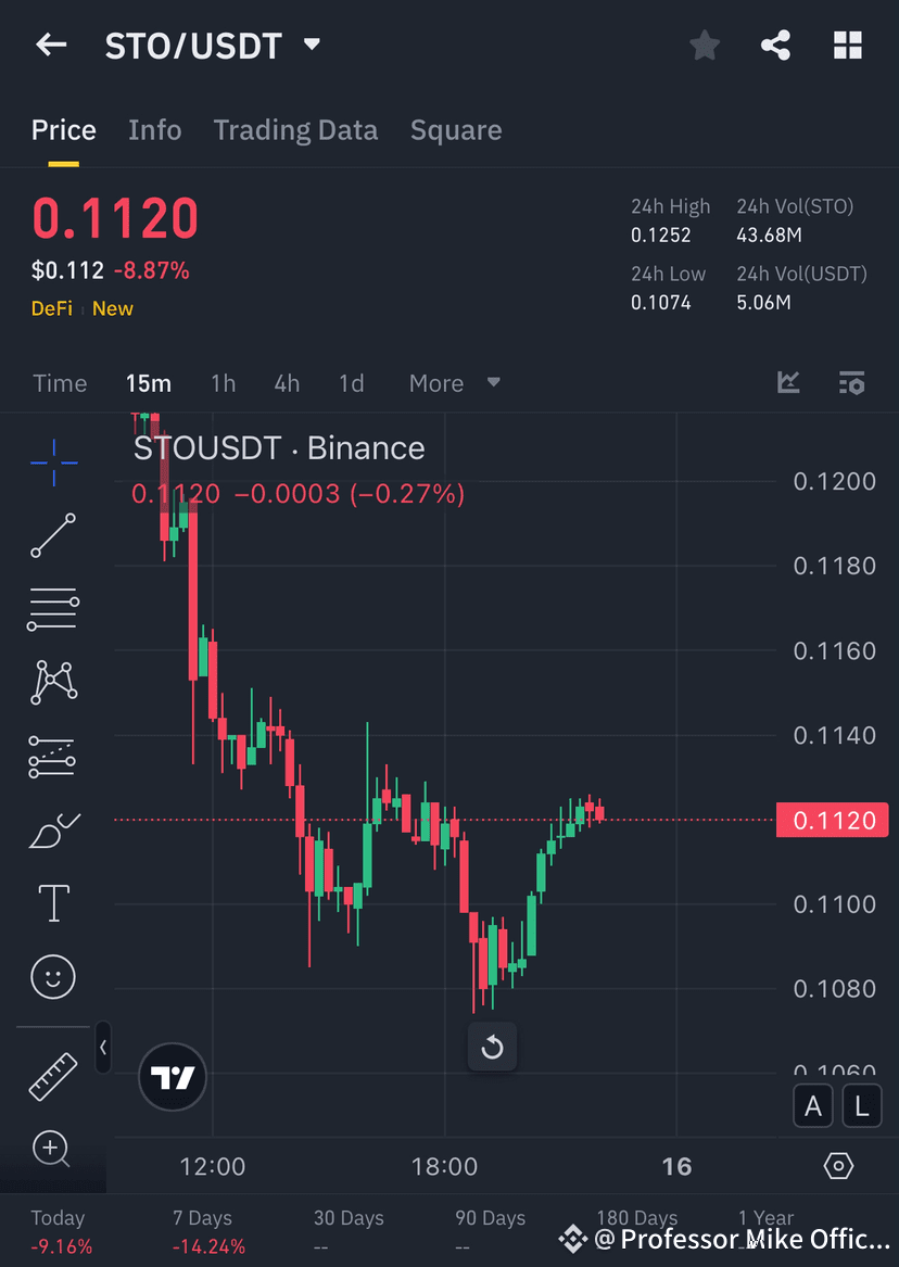 $STO /USDT TIME TO SHORT — BEARISH WAVE RETURNING!🔥💯 Afte | Professor ...