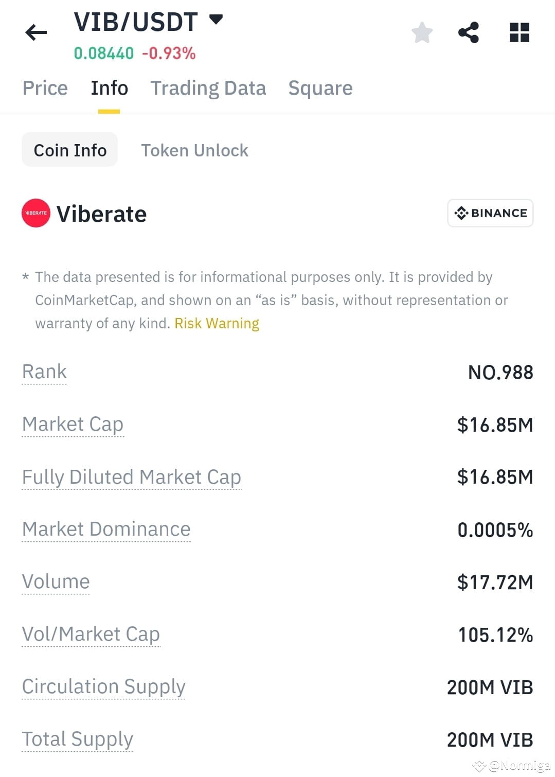just buy one freaking dollar of $VIB and leave it in your w | Normiga ...