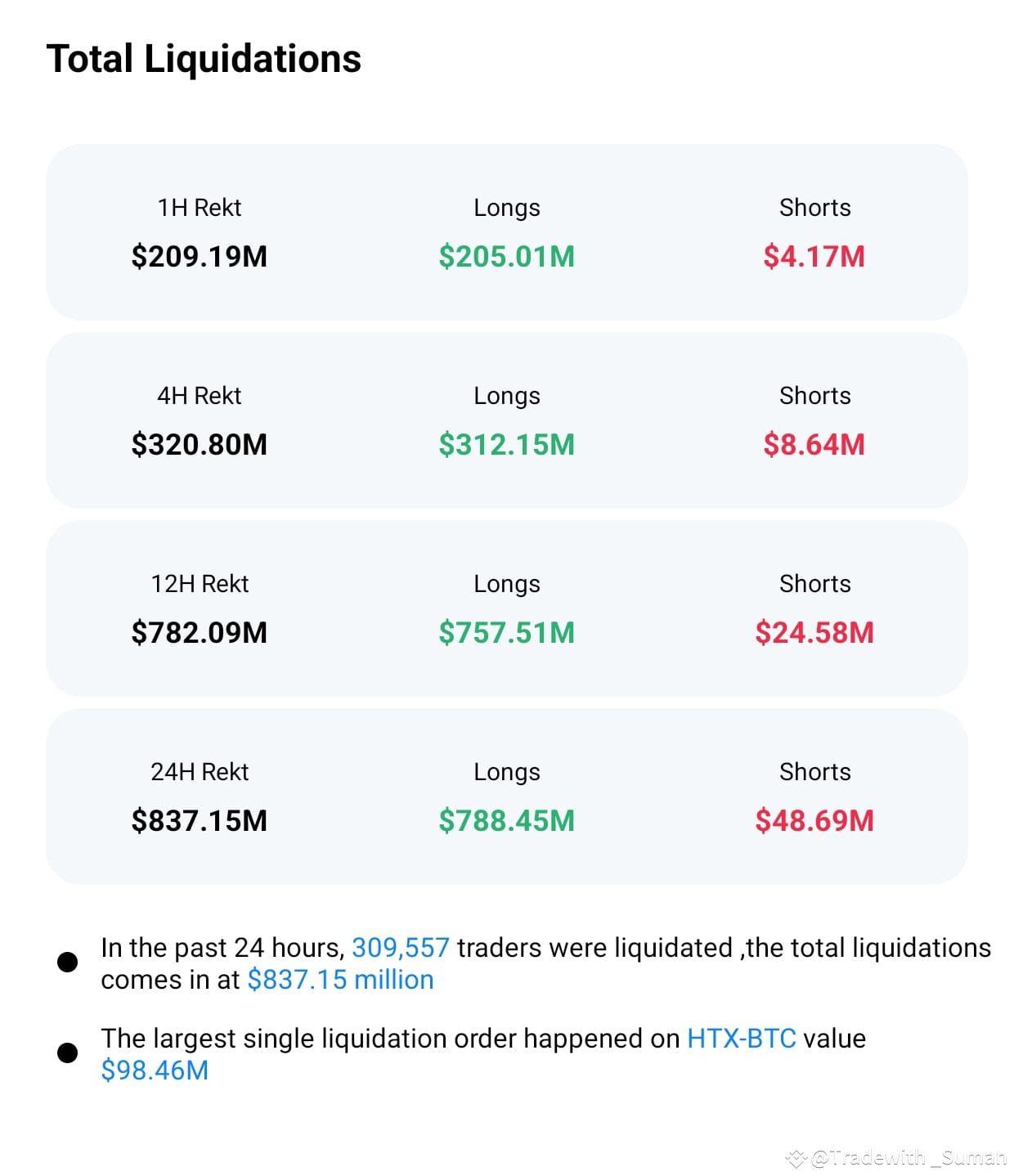 $BTC Good morning traders , Hope you all well.. Btc Support | Tradewith ...