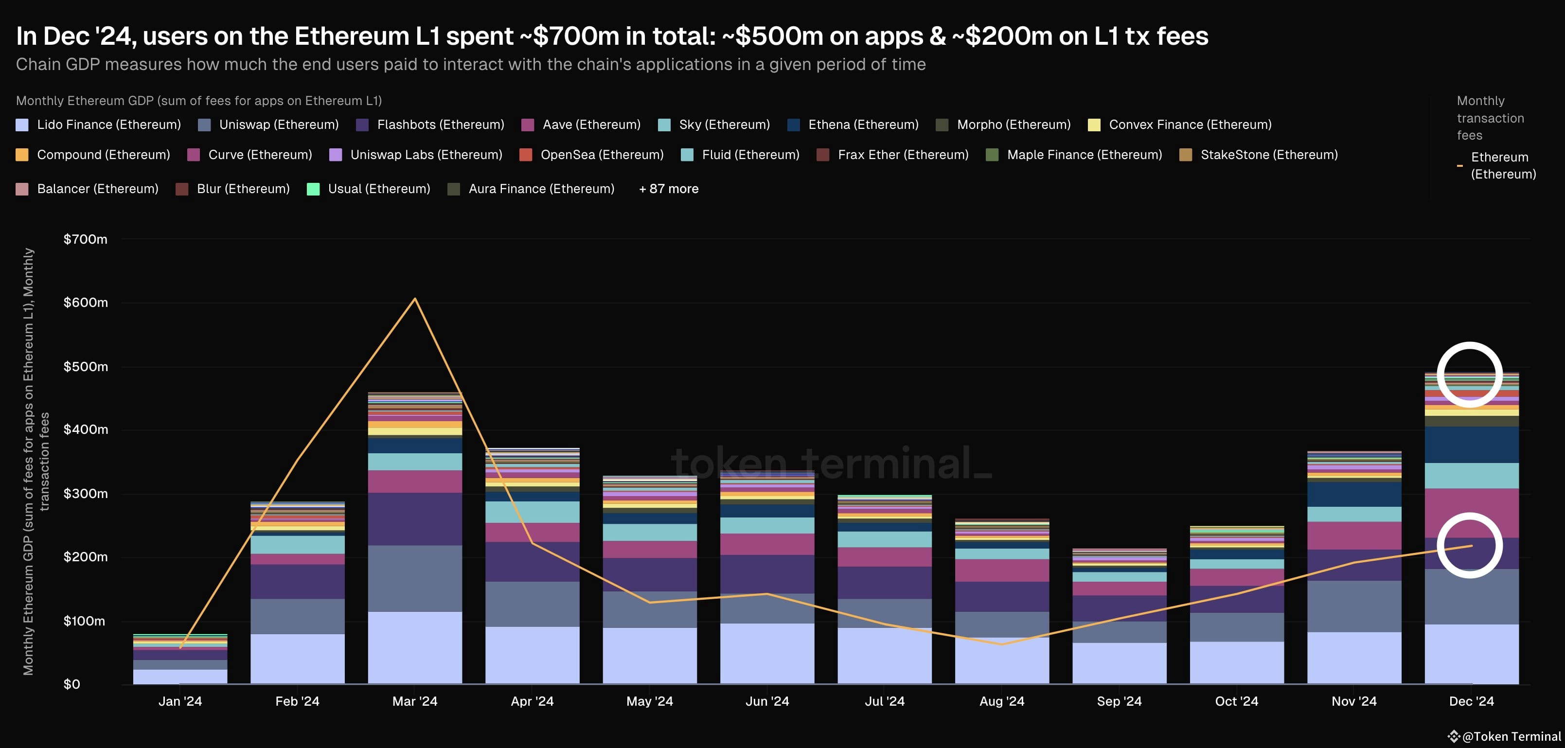 🛒⛓️ Introducing Chain GDP! Chain GDP measures how much the | Token ...