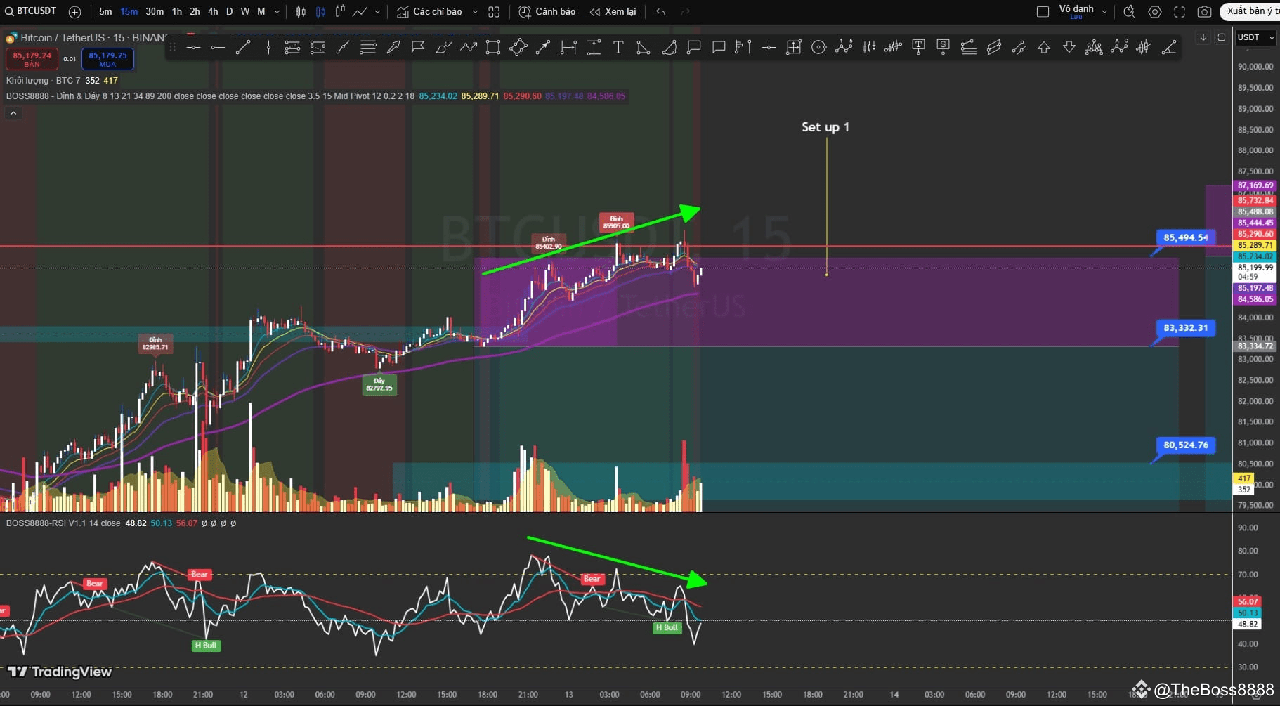 Update BTC (April 13, 2025). Currently running setup 2. Expe ...