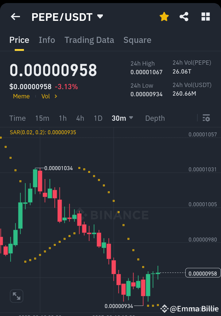 PEPE/USDT Trading Signal with High Profit Gain: Buy, Sell, a | Emma Billie on Binance Square