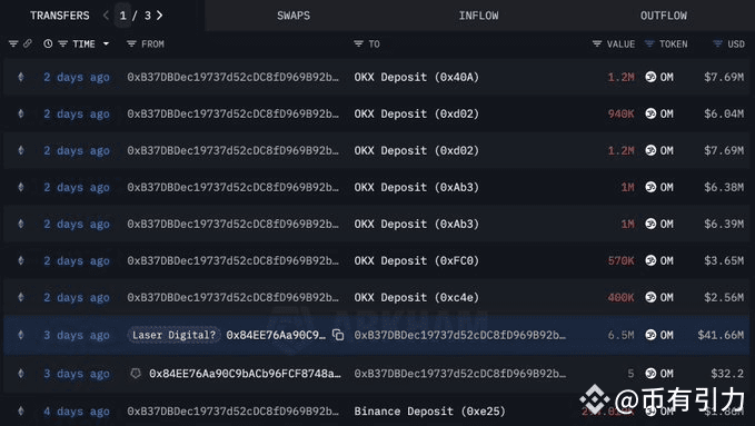 OM token plummeted 90%! "Reckless liquidation" triggered a c | 币有引力 on Binance Square
