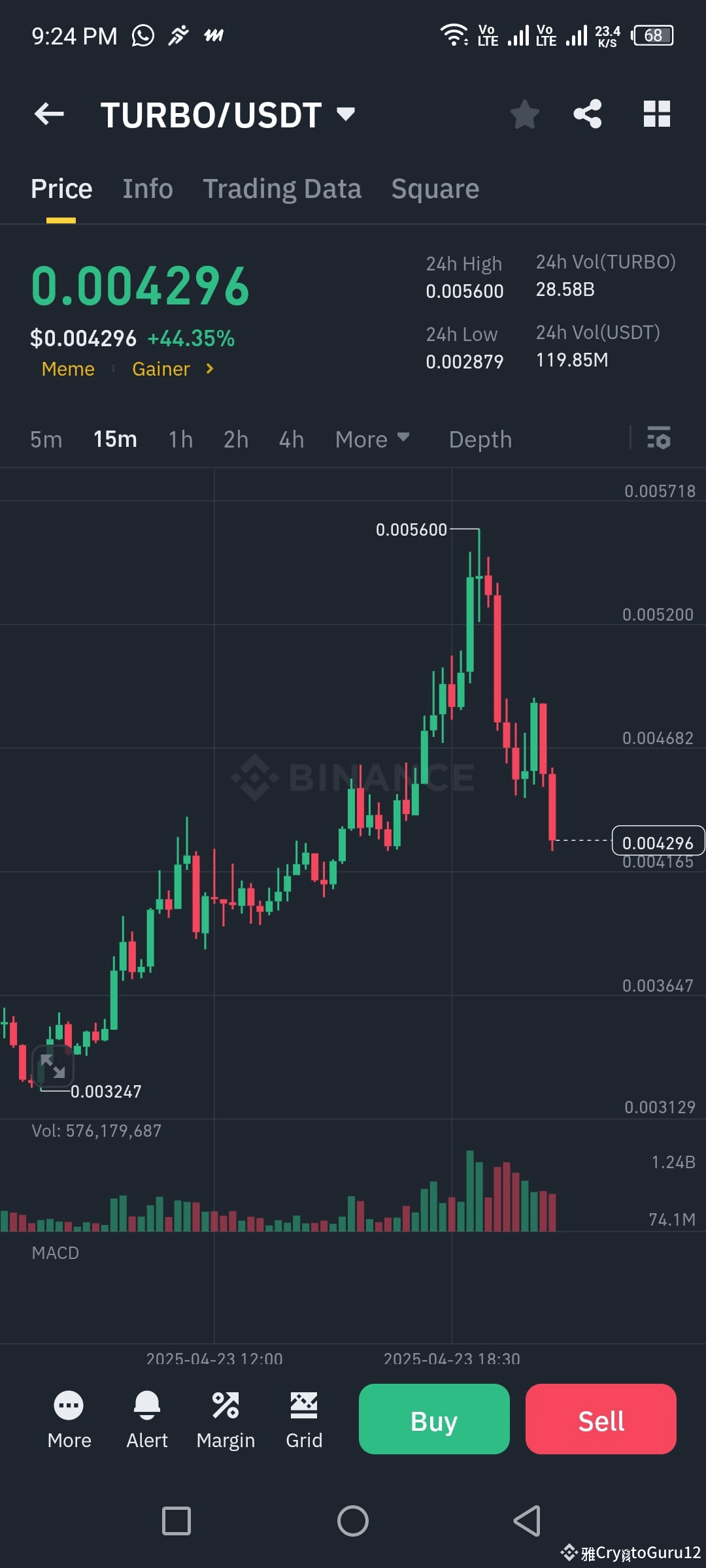 $TURBO /USDT – Downtrend Signal in Play After Sharp Rejectio | CryptoGuru12 on Binance Square