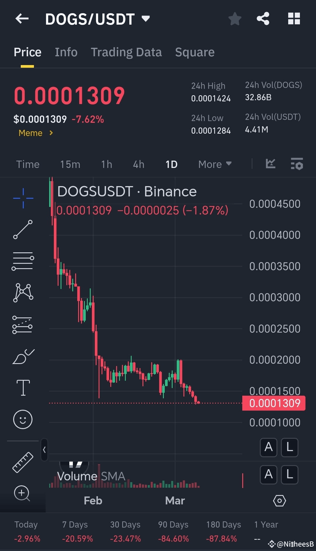 🚀 $DOGS the next crypto moonshot! 🌙💥 💰 Current Price: | Crypto Deon on ...