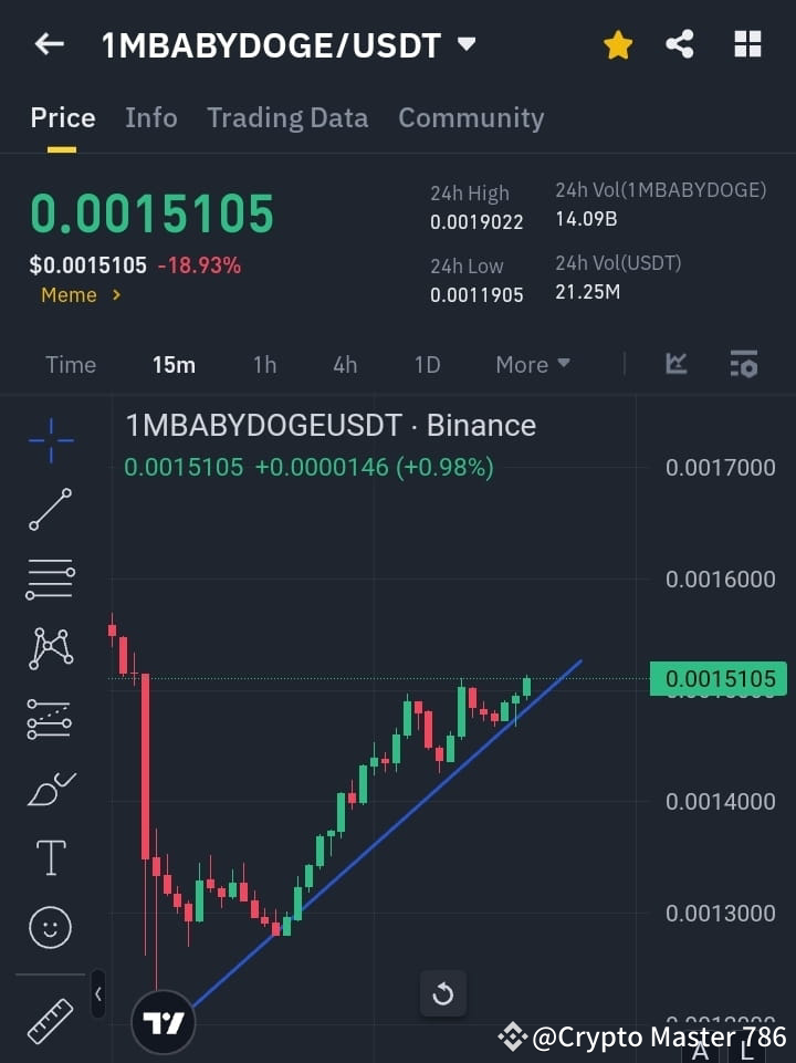 $1MBABYDOGE /USDT Bull Run Alert! 🔥💯 Current Price: $0.00 | Crypto Master 786 on Binance Square