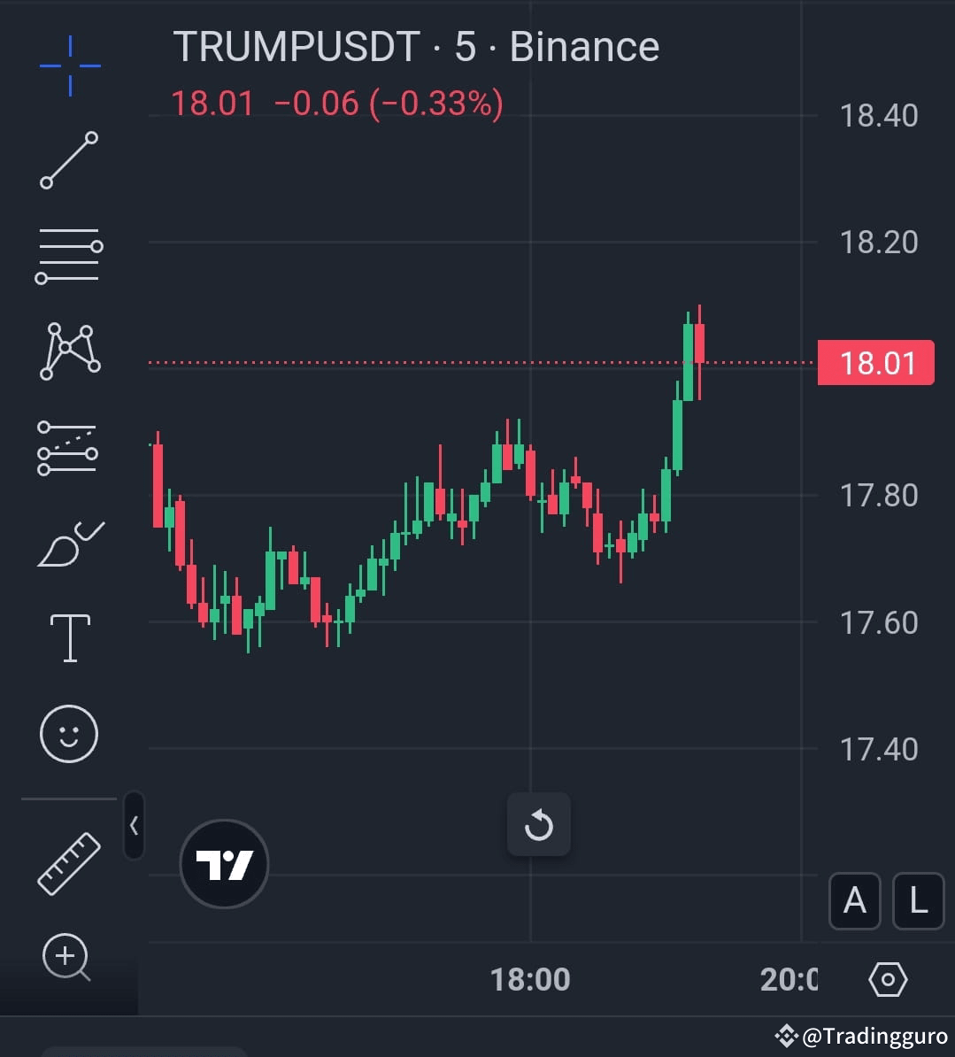 $TRUMP /USDT – Bullish Reversal Incoming? 🚀 Current Price ...