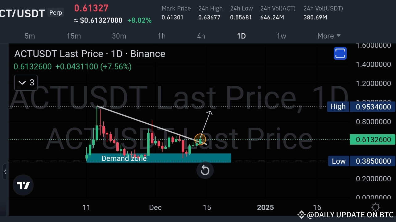 ACT COIN ANALYSIS 🔥🔥👇 EXPECTING PUMP 🔥👇 | DAILY UPDATE ON BTC on ...