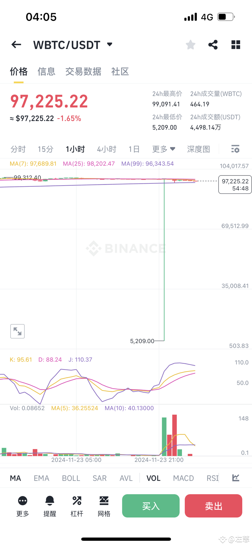 Why did WBTC hit a celestial needle? Let's start with the | 左慈 on ...