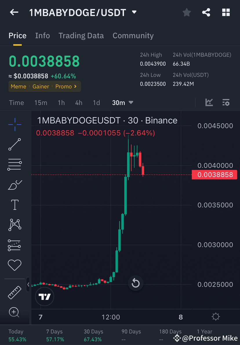 $1MBABYDOGE /USDT ALERT: Bull Run Confirmed! Enter Now! 🚨 | Professor Mike on Binance Square