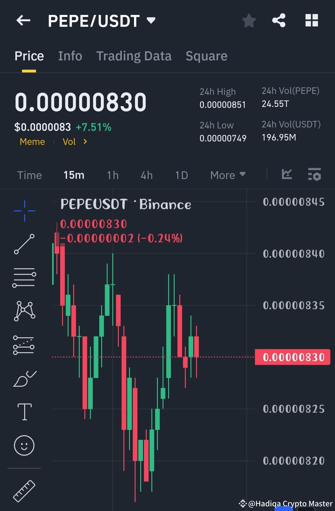 Buy your PEPE 🔥🔥🔥🔥 🚀 $PEPE /USDT Market Performance – K | Hadiqa Crypto Master on Binance Square