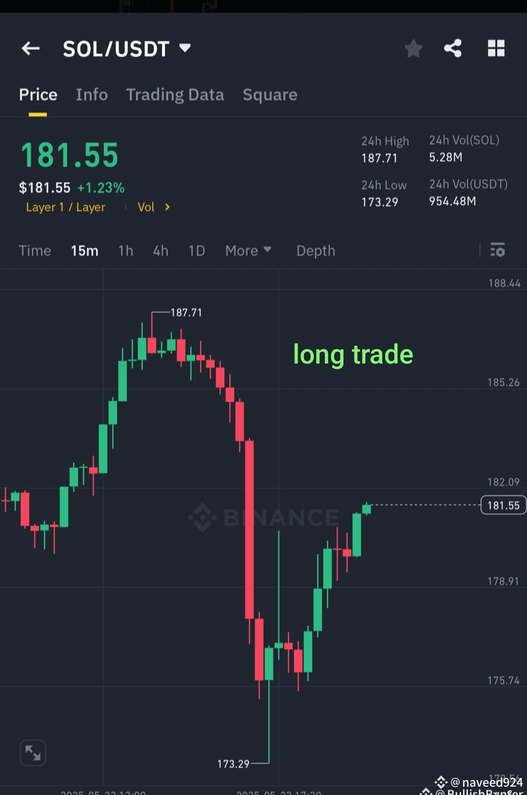 🎈🚗🚀 $SOL /USDT LONG TRADE SIGNAL – Bulls Regaining Cont | naveed924 on Binance Square
