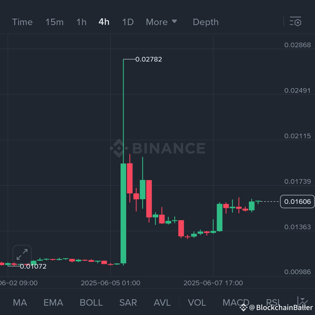 $RVN /USDT – READY TO IGNITE AGAIN #Ravencoin just printed | BlockchainBaller on Binance Square