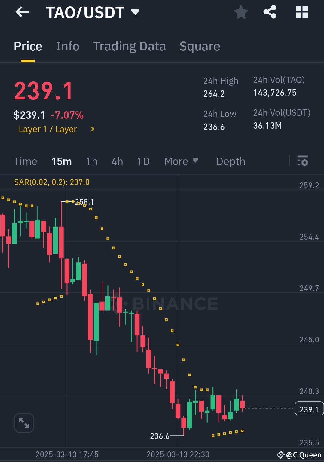 $TAO /USDT SHORT TRADE SETUP – BEARS STILL IN CONTROL $TA | C Queen on Binance Square