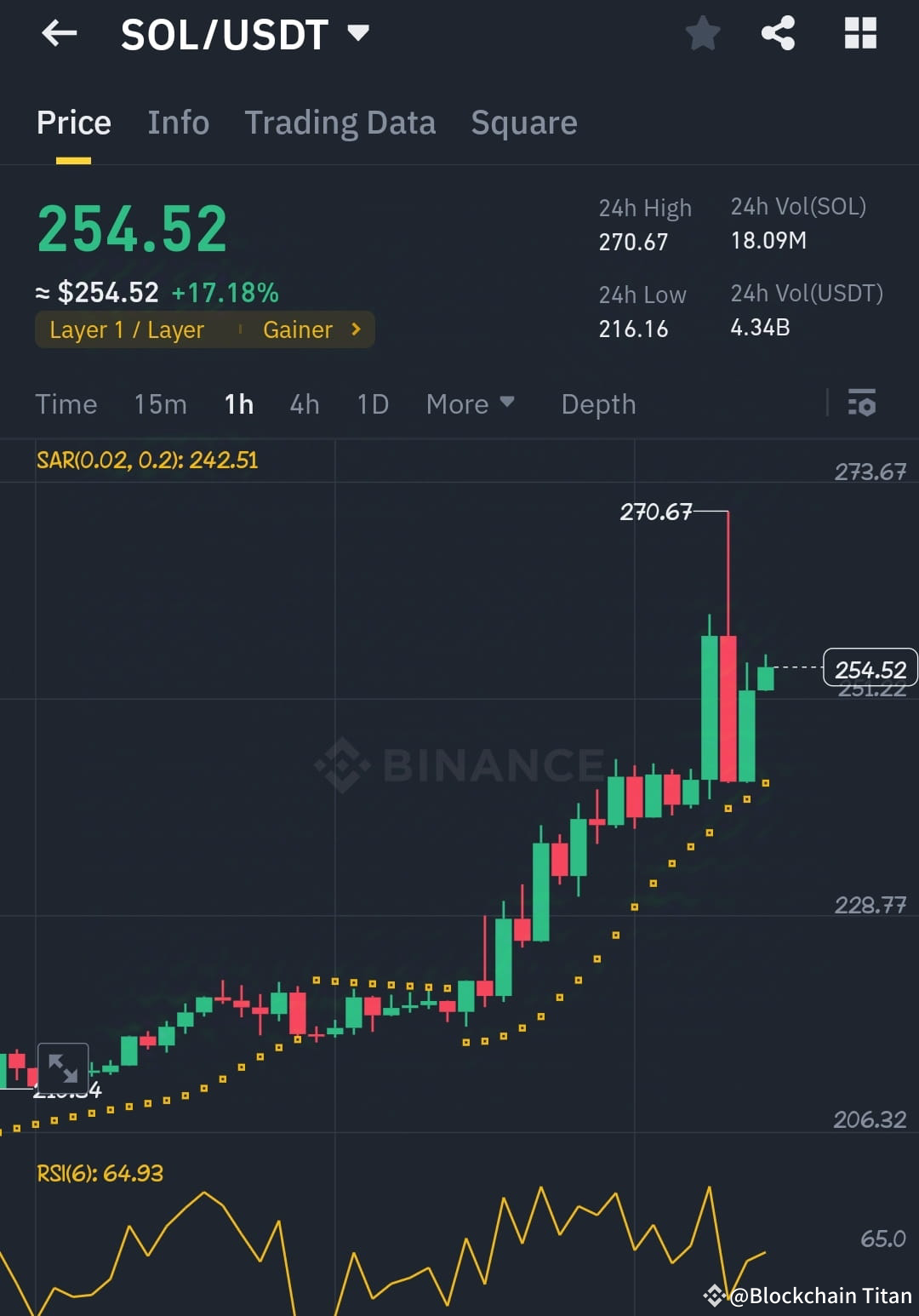 🚨 $SOL /USDT ON THE EDGE OF A BREAKOUT – HUGE MOVE INCOMING | Blockchain Titan on Binance Square