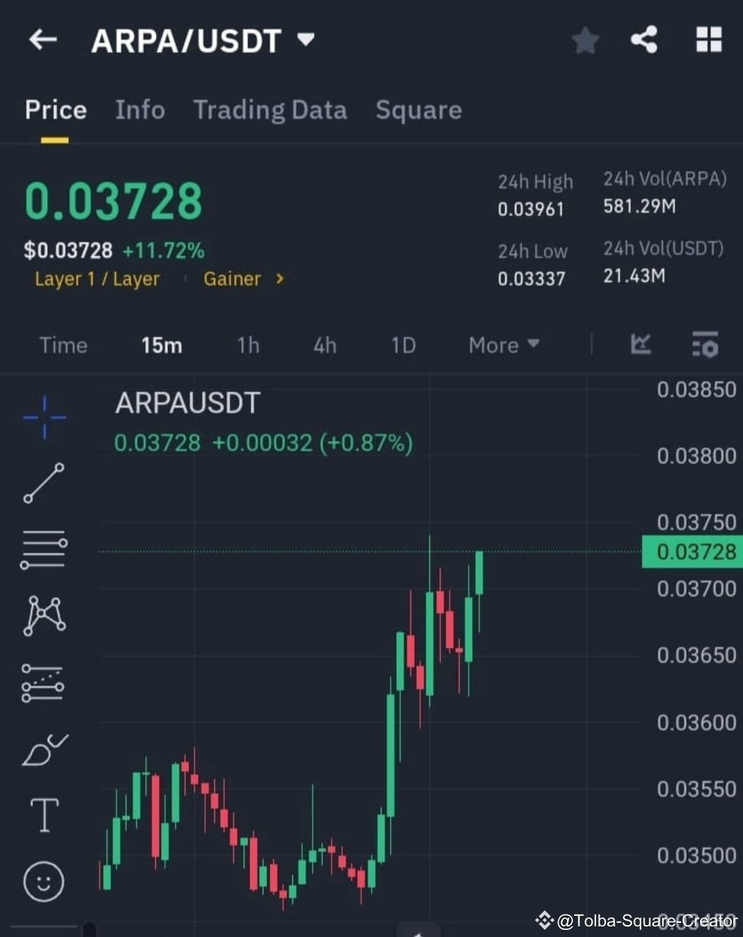 $ARPA A/USDT Bull Run Alert!🔥💯 Current Price: $0.03728 | mohamed tolba on Binance Square