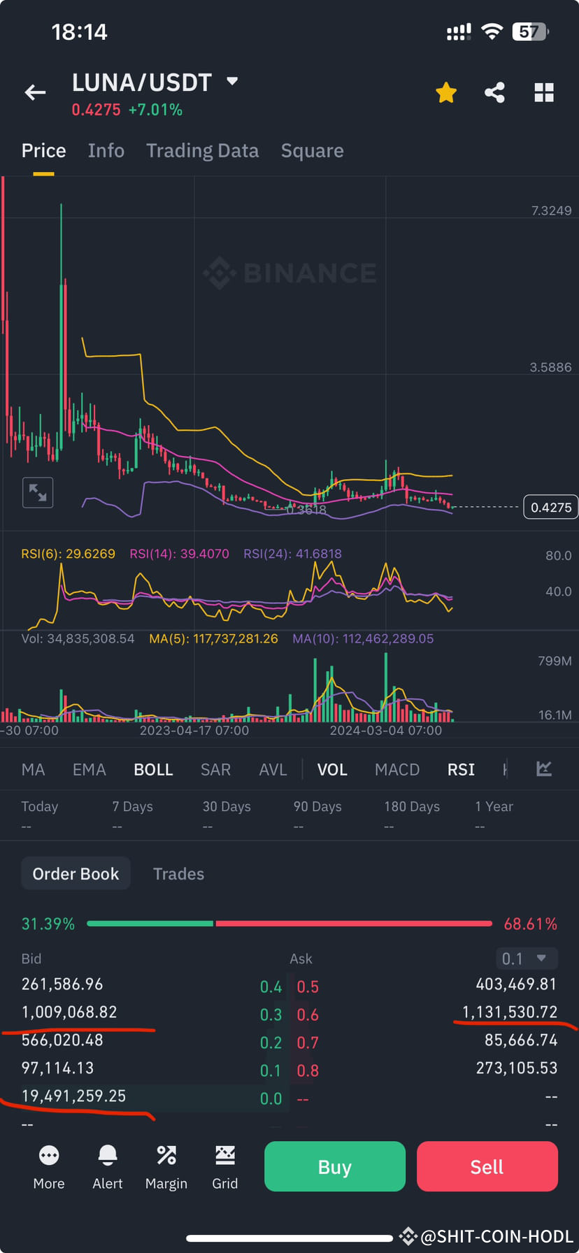 $LUNA Most people are waiting to buy and sell in this area. | SHIT-COIN ...