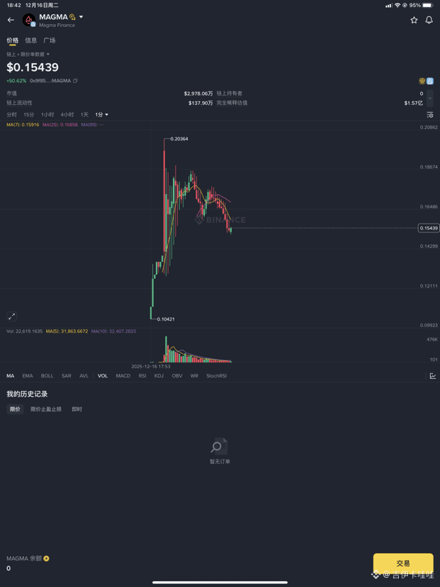 $MAGMA Anti-humanity, anti-humanity, look at this decline, | 吉伊卡哇哇 on ...