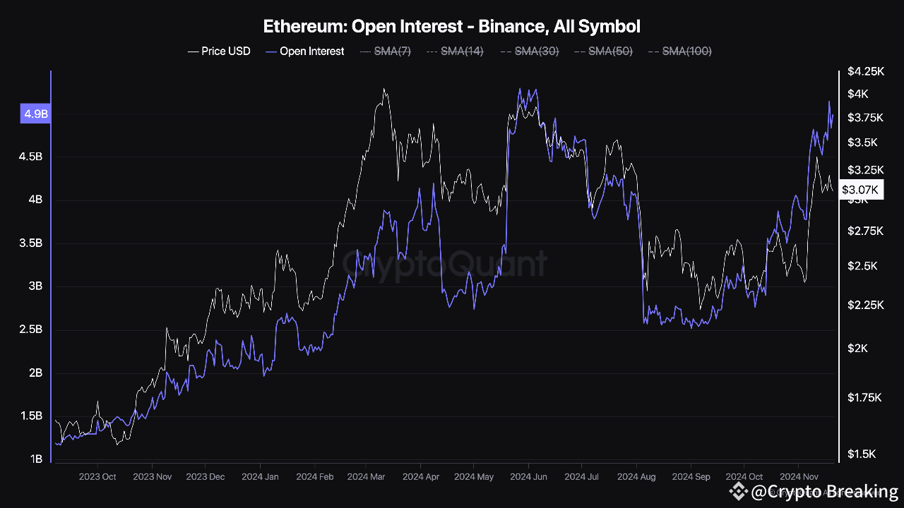 Ethereum Sees Neutral Netflow On Binance: What Does This Signal? | Crypto Breaking on Binance Square