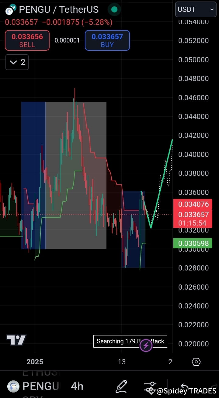 Guys trust me and leap into $PENGU Free trading signal 🚨🚨 | Crypto ...