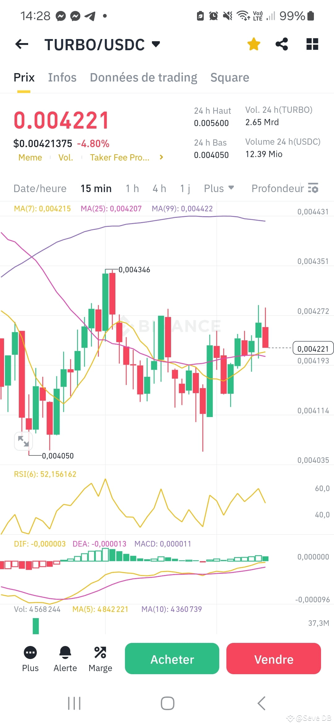 $TURBO #TURBO Technical Analysis - TURBO/USDC (15 | Seve DB on Binance ...